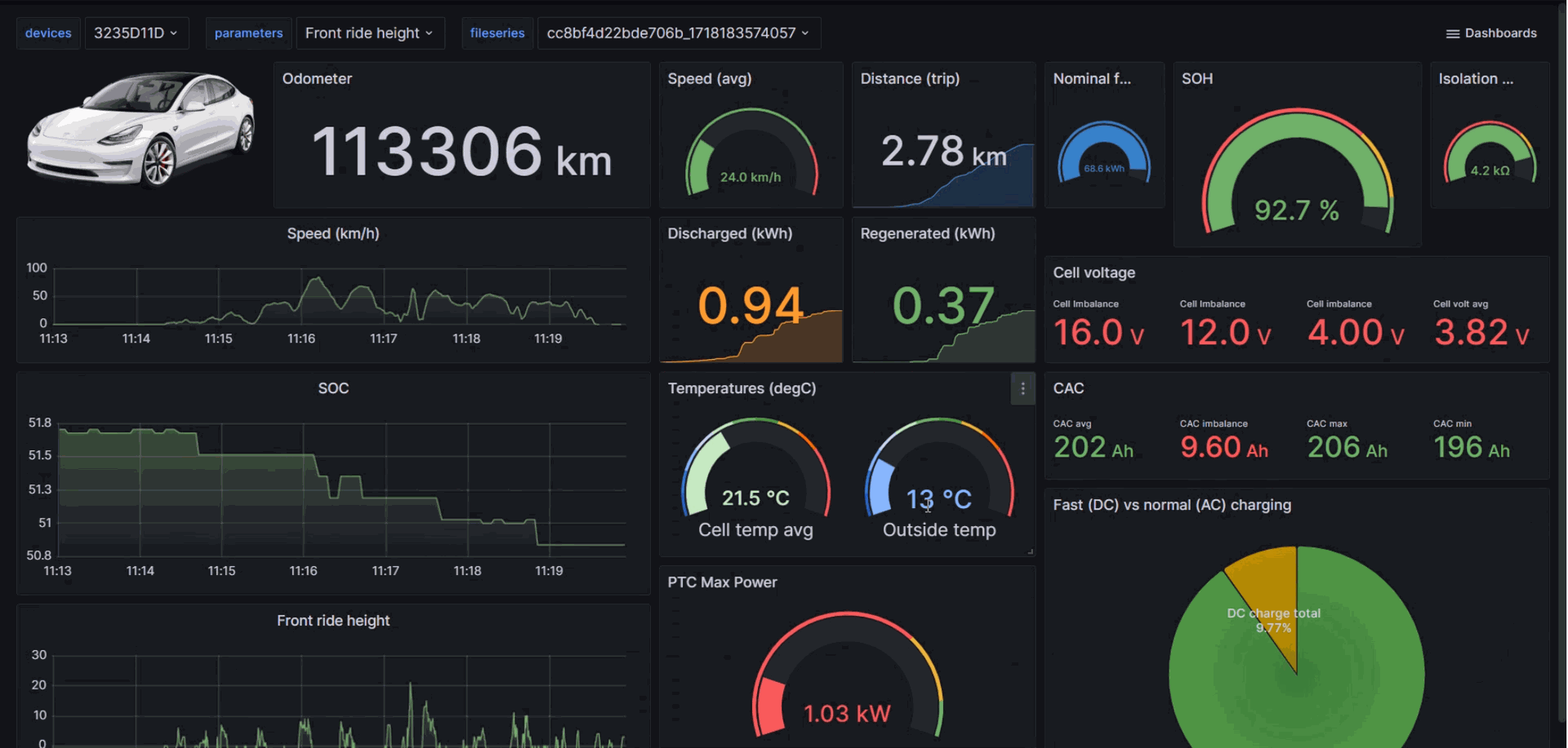 EV HUB